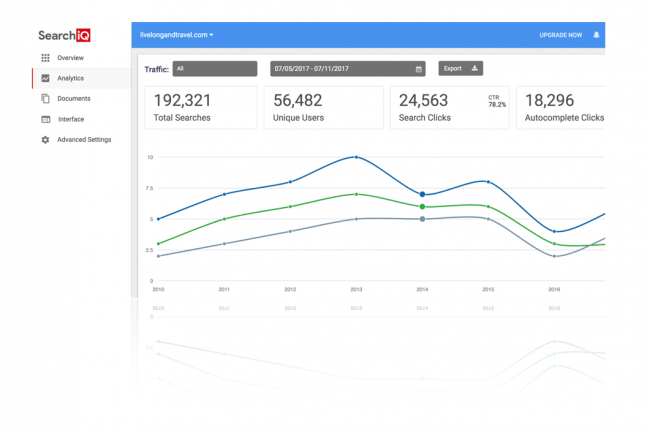 Understanding Search Analytics | SearchIQ